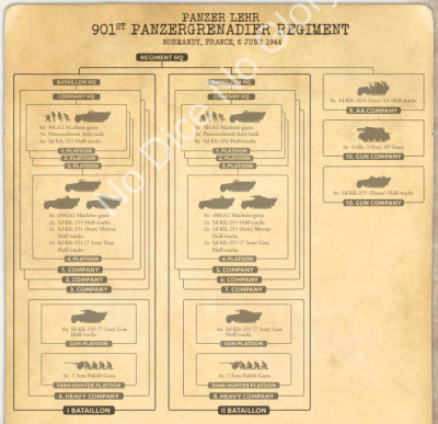 Learning the Lehr: Panzergrenadiers in D-Day German Forces in Normandy ...