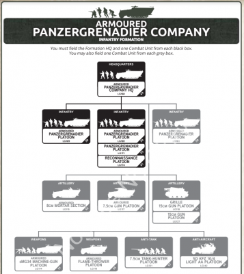 Learning the Lehr: Panzergrenadiers in D-Day German Forces in Normandy ...