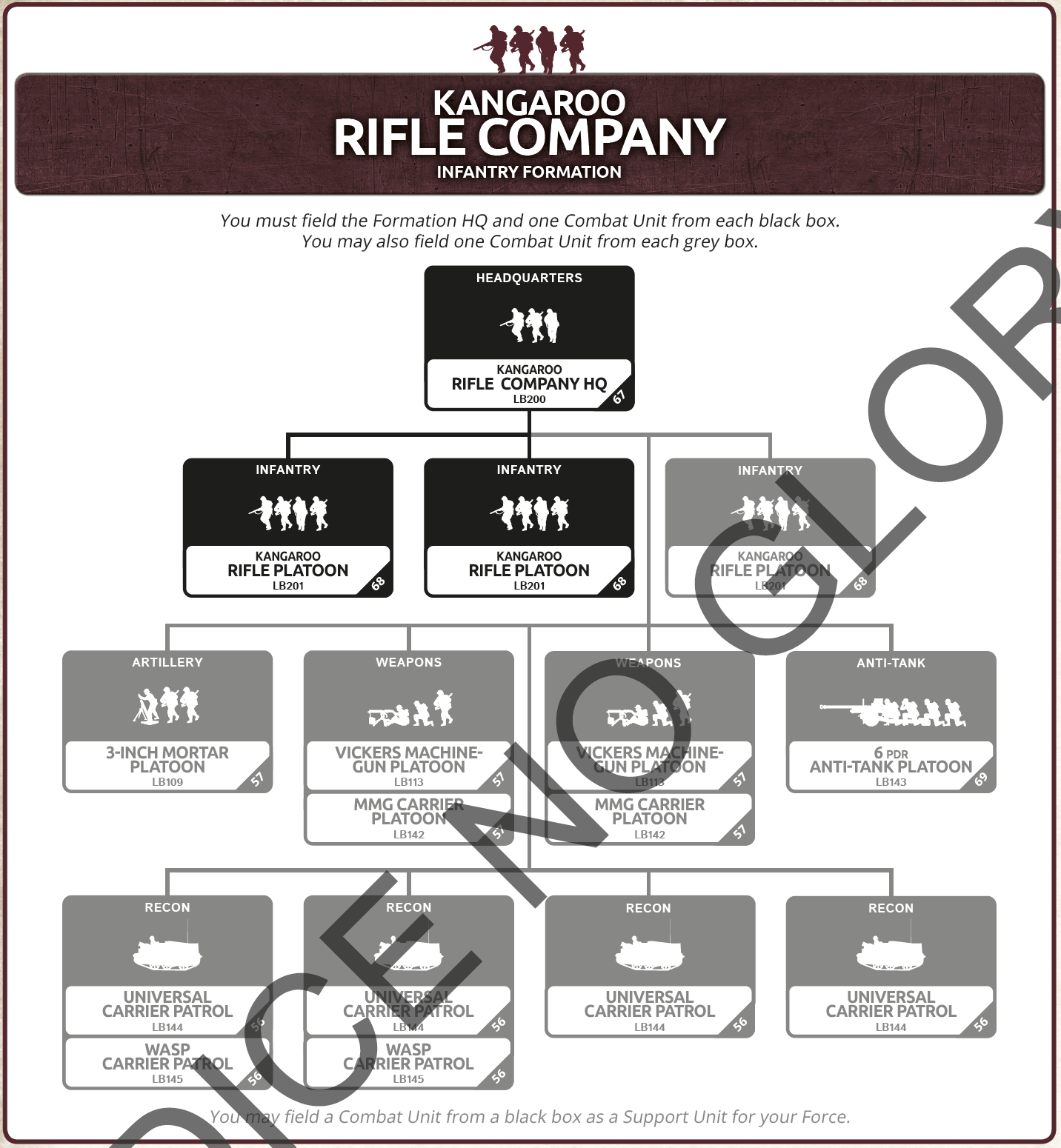 The Infantry of Bulge: British - No Dice No Glory